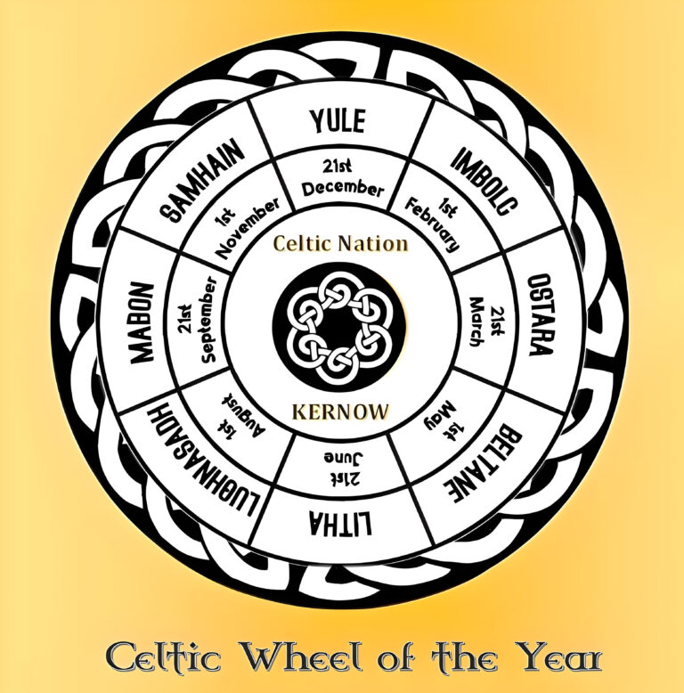 The Celtic Wheel of the Year - Celtic Nation Kernow